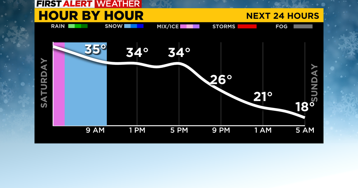 Pittsburgh Weather: Temperatures Falling - CBS Pittsburgh