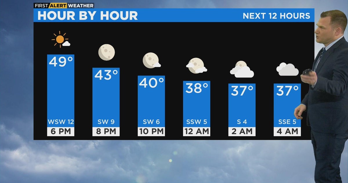 Chicago First Alert Weather: Springlike temperatures coming - CBS Chicago