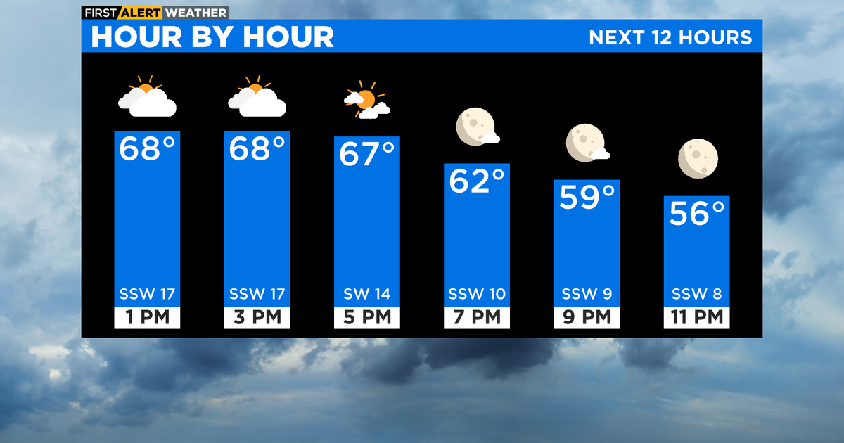 Chicago First Alert Weather: warm winds today - CBS Chicago