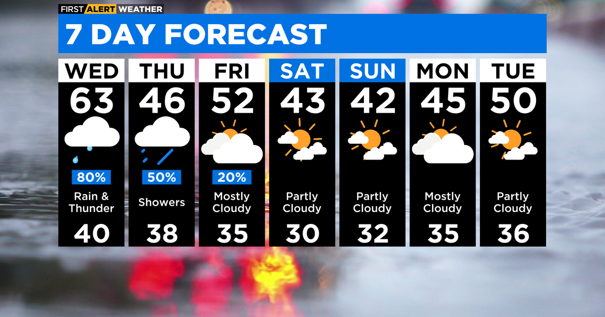 Chicago First Alert Weather: Keep the umbrella handy - CBS Chicago