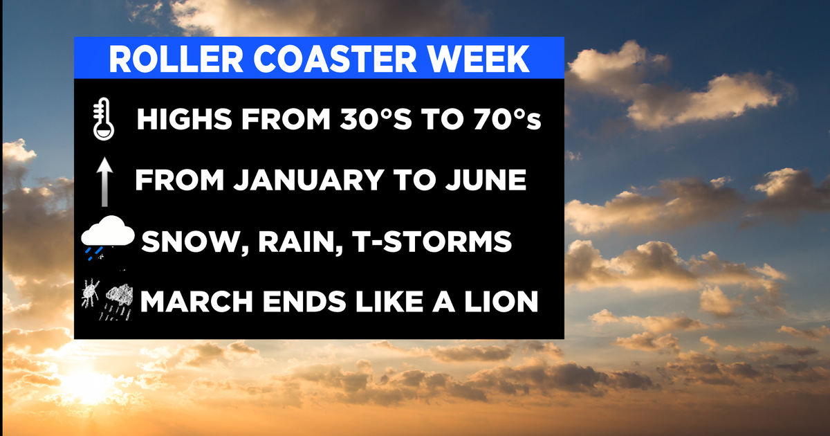 Philadelphia Weather: Last Week Of March Features Rollercoaster ...