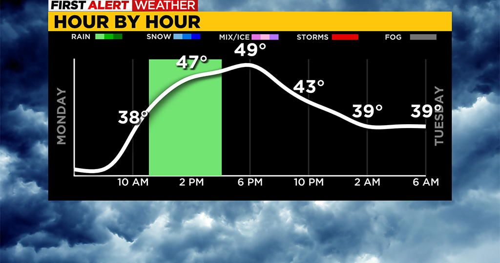 Pittsburgh Weather: Kicking Off A Week Full Of Rain Chances - CBS ...