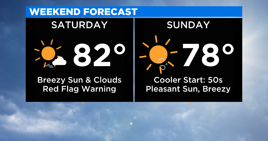 Miami Weather: Enjoy Cooler Weekend With Low Humidity - CBS Miami
