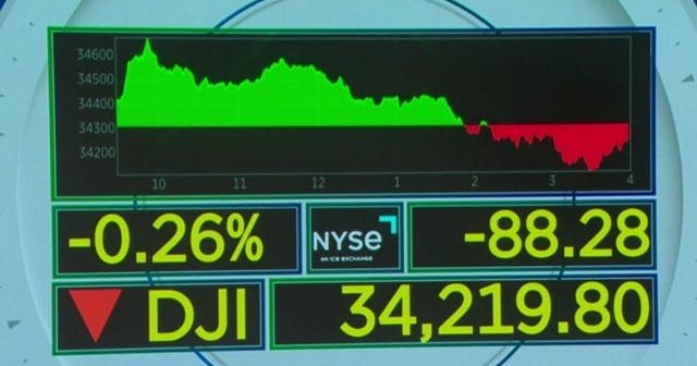 MoneyWatch: Markets react to the March Consumer Price Index report ...