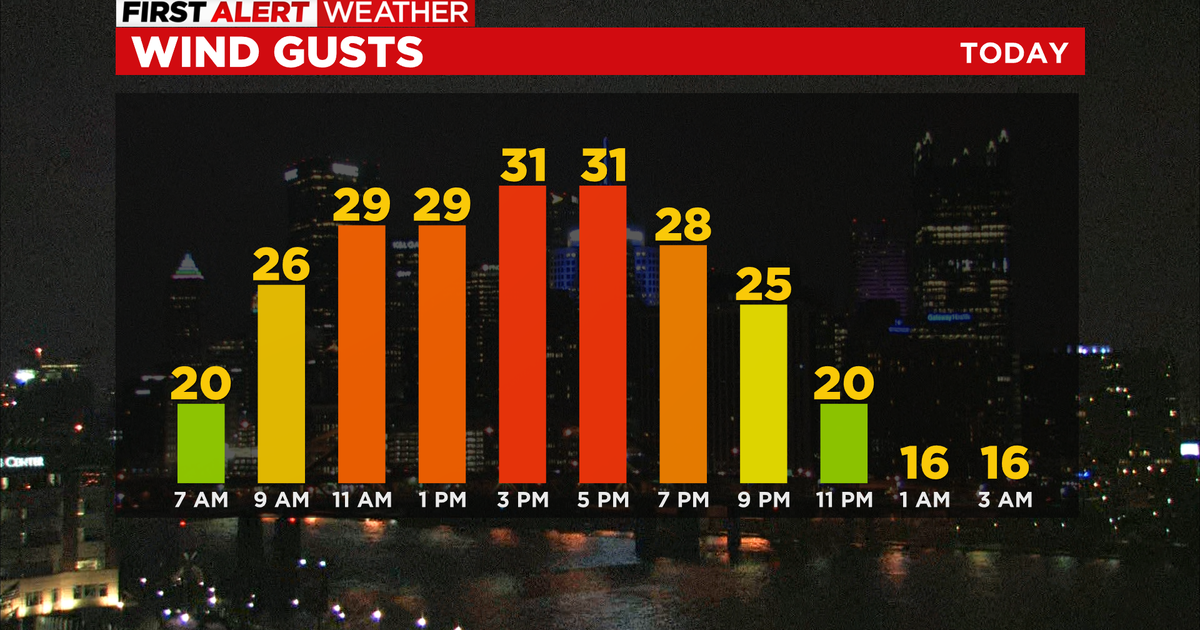 Pittsburgh Weather: Wet and windy Tuesday - CBS Pittsburgh
