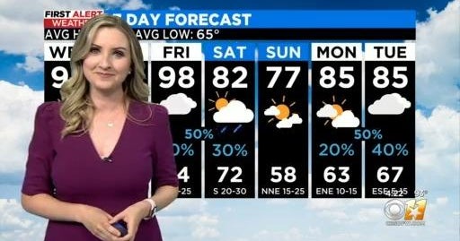 Cooler temps and rain chances Friday, but heat continues until then ...