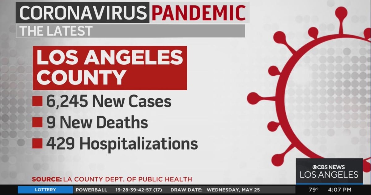 LA County reports over 6,000 new COVID cases for the first time since ...