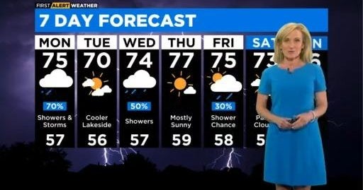 Chicago First Alert Weather: Storm chances on the way - CBS Chicago