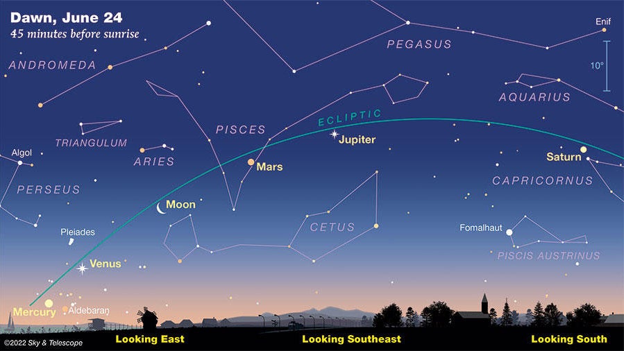 Line Of Stars In The Sky Tonight 2025 - Elijah David Line Of Stars In The Sky Tonight 2025 - Elijah David