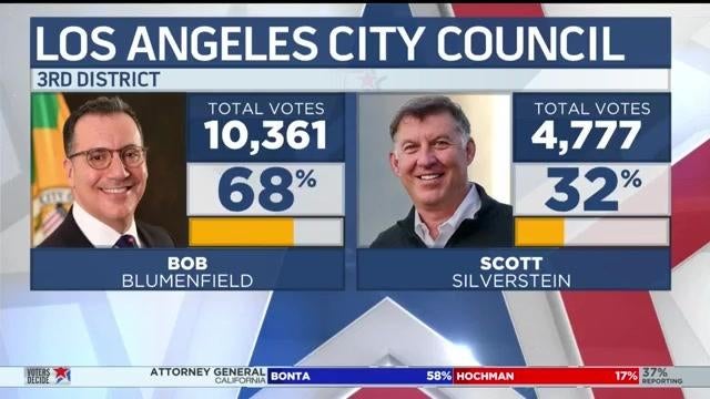California Primary 2022: Full Coverage