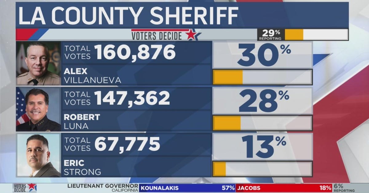 The latest LA County Sheriff race numbers - CBS Los Angeles