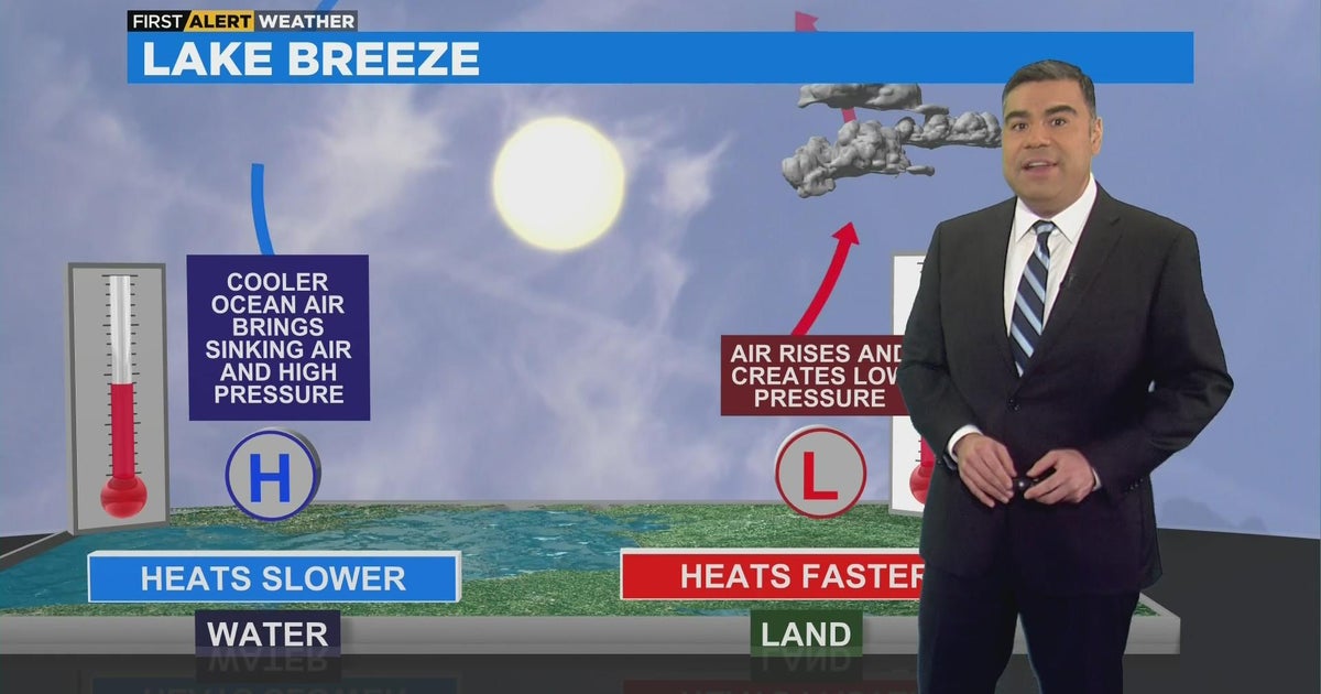 How Weather Works: Lake Breeze - CBS Chicago