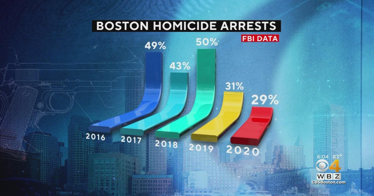 Crime Without Punishment: Problem behind Boston's unsolved murders ...