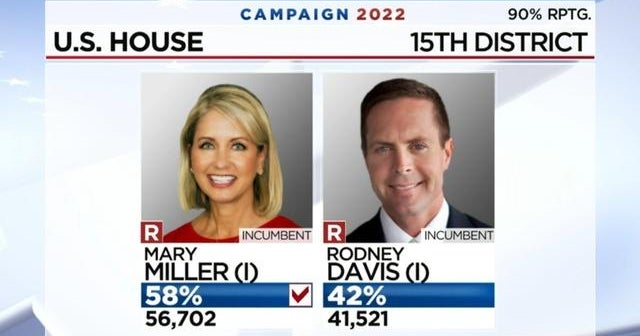 Trump-backed Rep. Mary Miller defeats Rep. Rodney Davis in Illinois ...