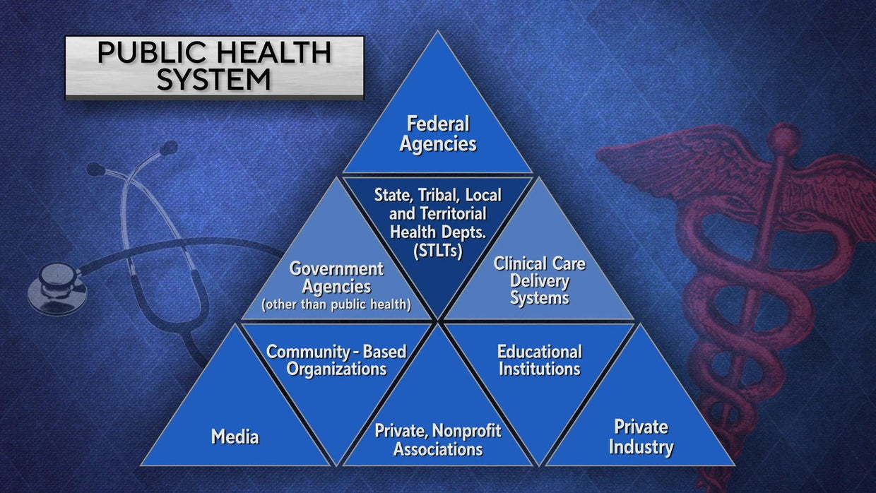 The unsung heroes of public health - CBS News