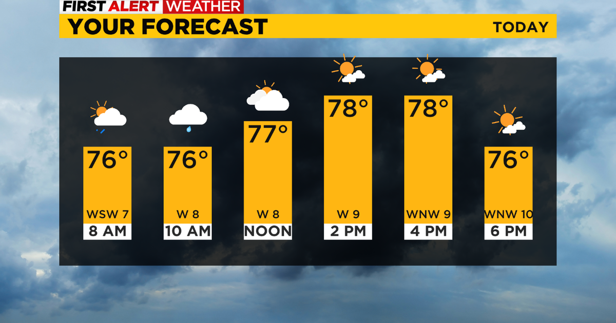Pittsburgh Weather: Morning storms make way for pleasant afternoon ...