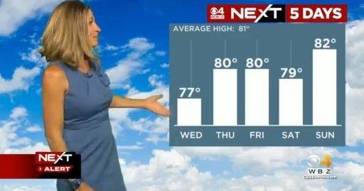 Next Weather: WBZ Evening Forecast For August 9 - CBS Boston