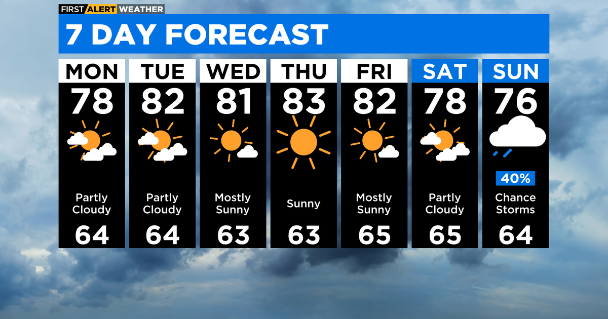 Chicago First Alert Weather: Clouds give way to sunshine - CBS Chicago
