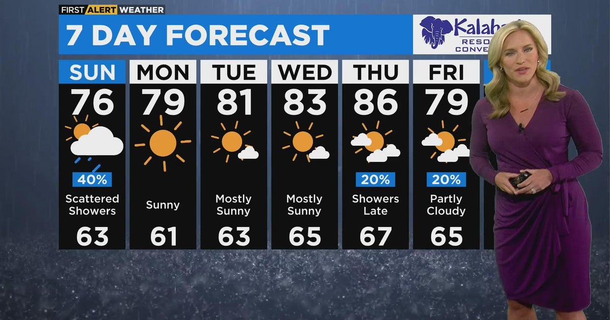 Chicago First Alert Weather: Chance for scatter showers by afternoon ...