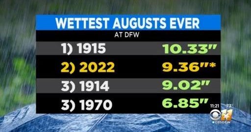 First Alert Weather: Thunderstorms, high 77F with 100% chance of rain ...