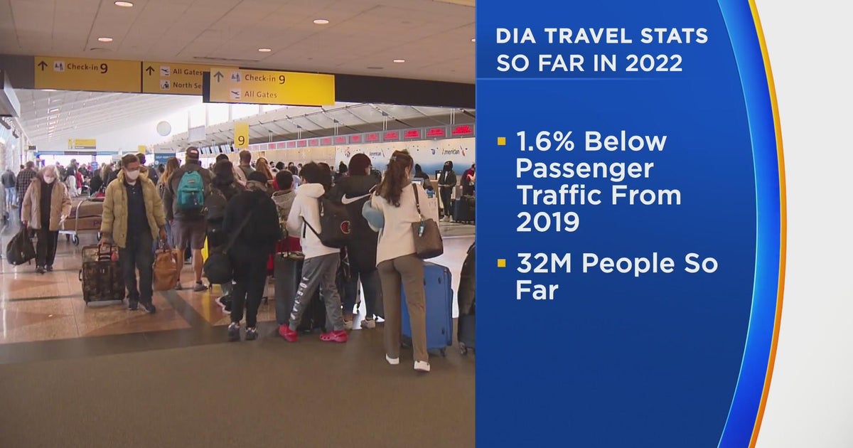 DIA passenger traffic near pre-pandemic levels - CBS Colorado