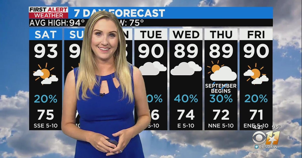 Friday night lights forecast: Clear skies and humidity - CBS Texas