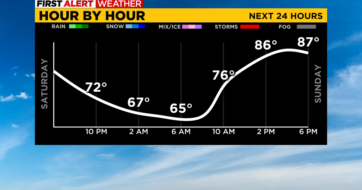 Pittsburgh Weather: A picturesque weekend continues to close out August ...