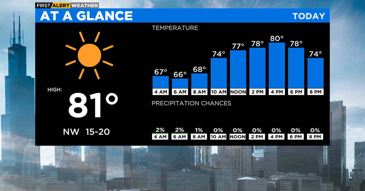 Chicago First Alert Weather: Sunny skies return - CBS Chicago