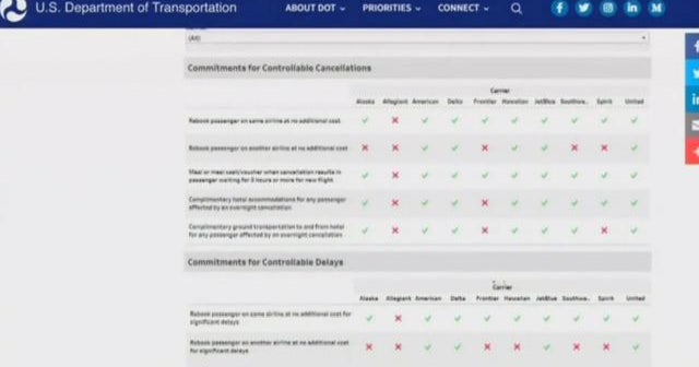 Transportation Department launches new website to help flyers - CBS News