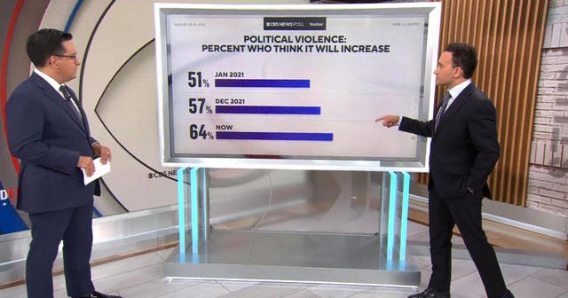 CBS News poll: More than half of Americans believe political violence ...