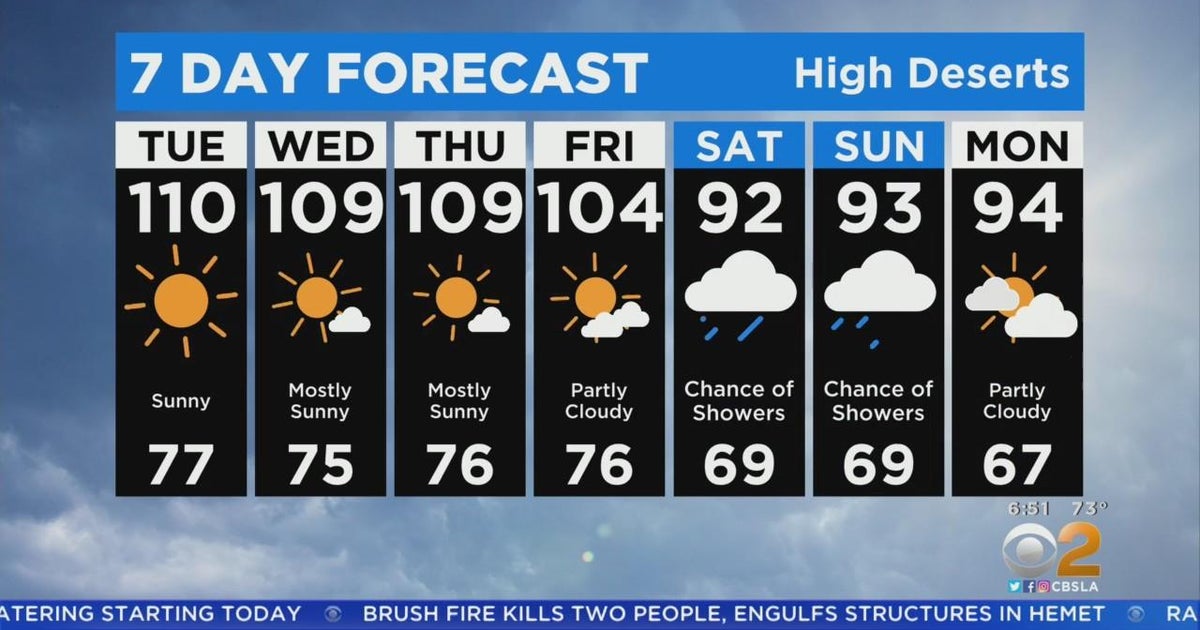 Olga Ospina's weather forecast (Sept. 6) - CBS Los Angeles