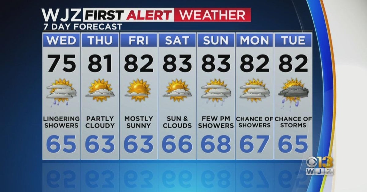 Maryland Weather: Scattered showers and cooler temperatures - CBS Baltimore