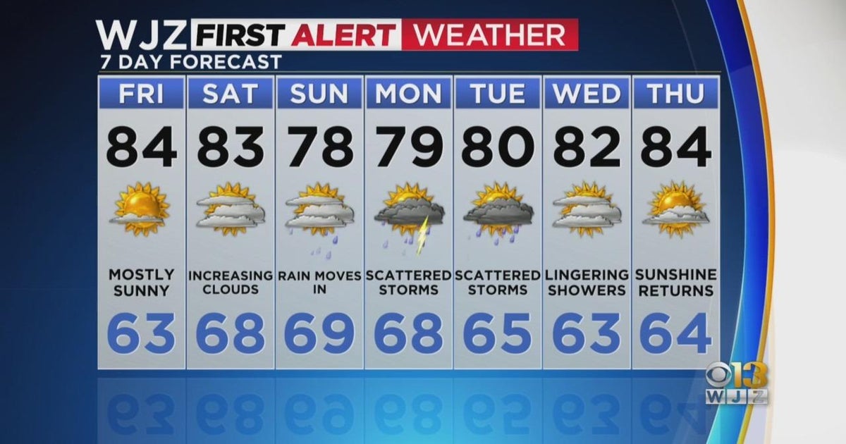 Maryland Weather: Plenty of sunshine on the first Purple Friday of the ...