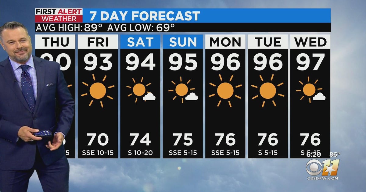 Heat returns to North Texas over the next week - CBS Texas