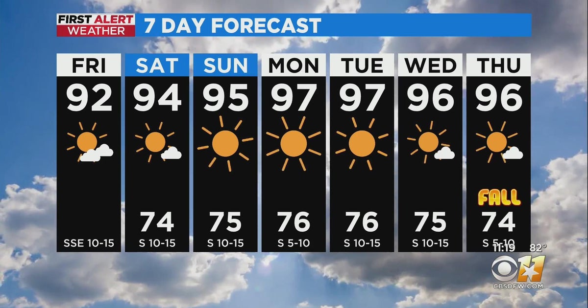 Fall may start next week, but it will feel like summer in North Texas ...