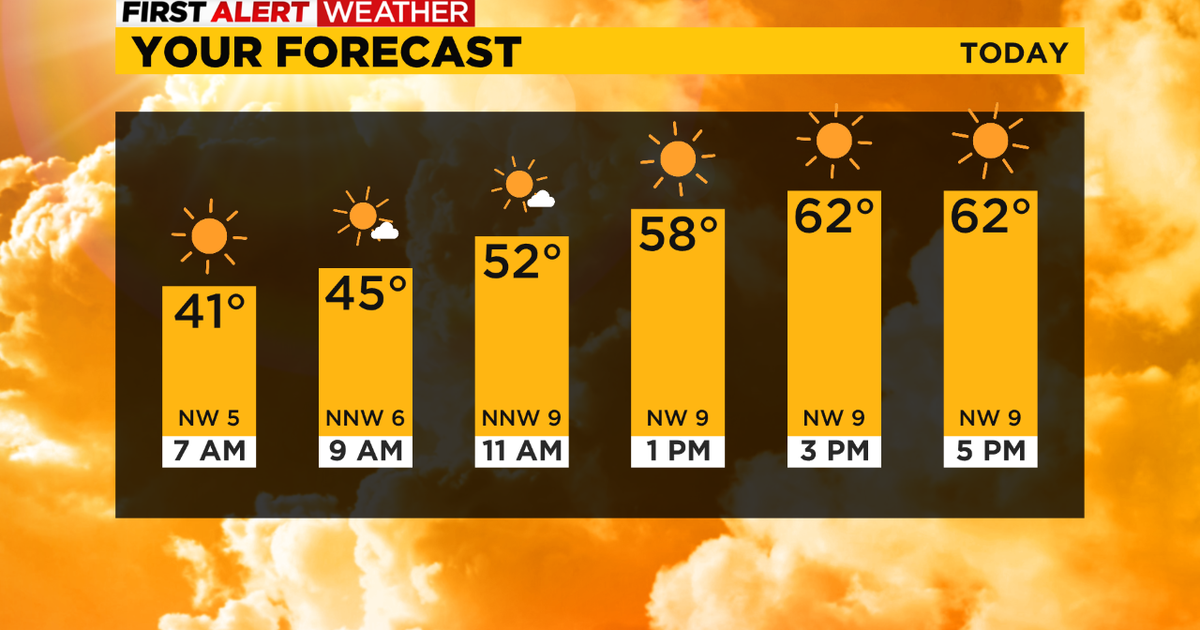 Pittsburgh Weather: Chilly Friday temperatures - CBS Pittsburgh