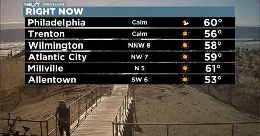 NEXT Weather: Warm end of the week - CBS Philadelphia