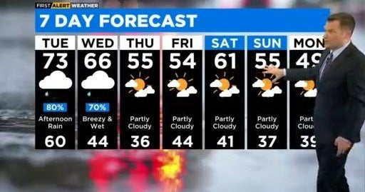 Chicago First Alert Weather: Keep the umbrella handy - CBS Chicago