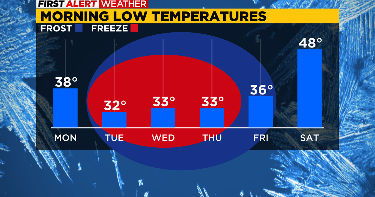 Pittsburgh Weather: Freeze watches in place, possible snow on the way ...