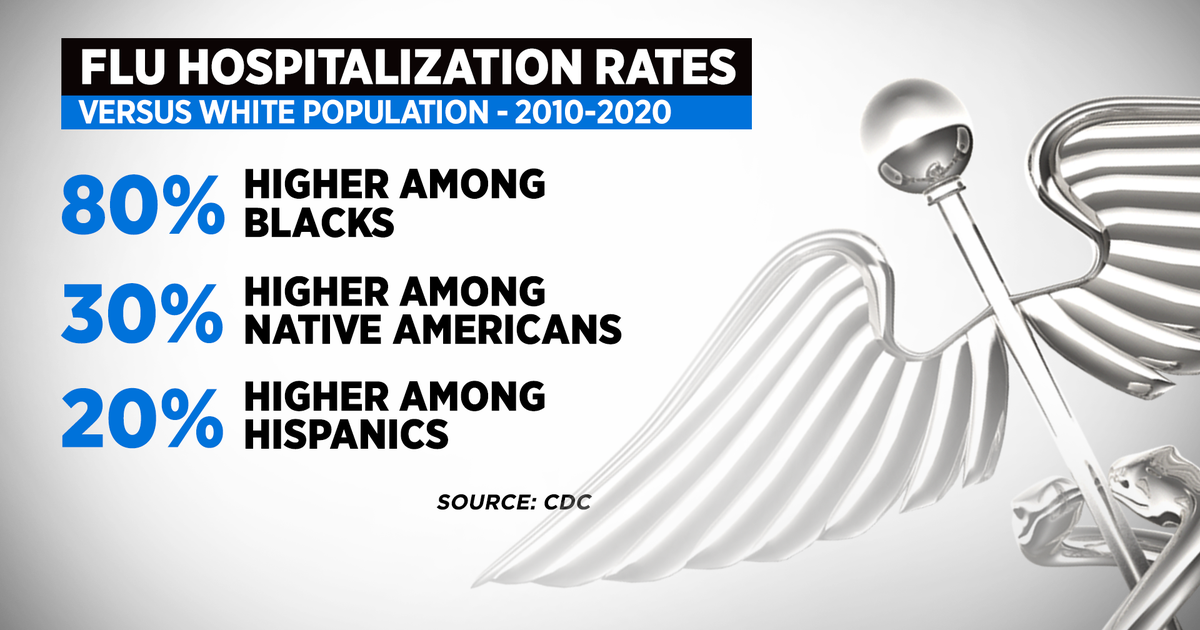CDC report shows flu-related racial disparities - CBS New York