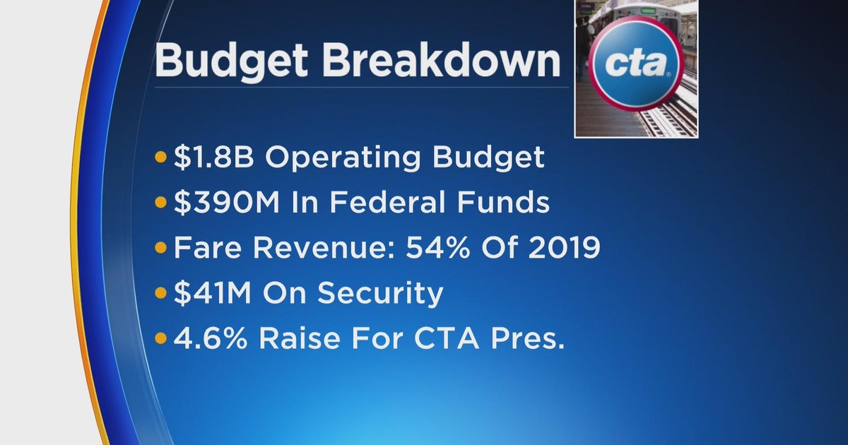 CTA releases 2023 budget with no fare hikes, more spending on security ...
