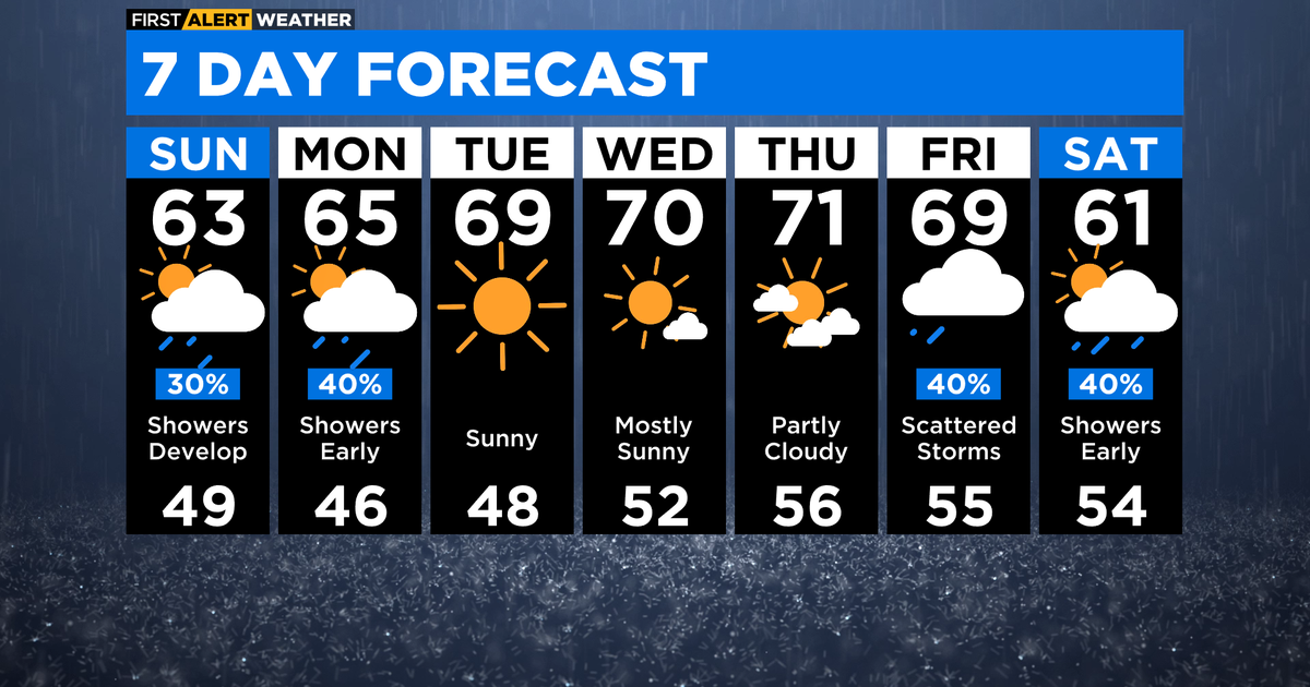 Chicago First Alert Weather: Sunday showers ahead of pleasant Halloween ...