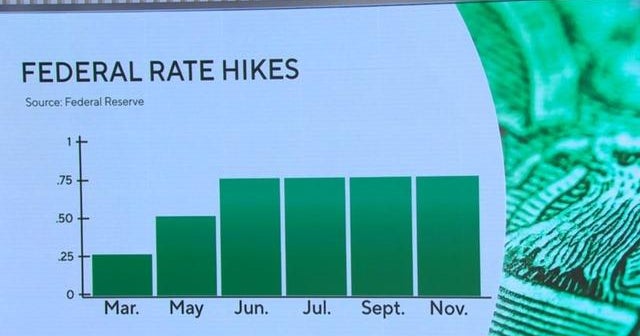 Federal Reserve raises interest rates another 0.75 percentage point ... Federal Reserve raises interest rates another 0.75 percentage point ...