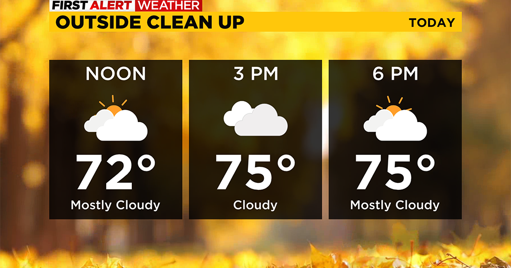 Pittsburgh Weather: Saturday looks warm and sunny before overnight ...