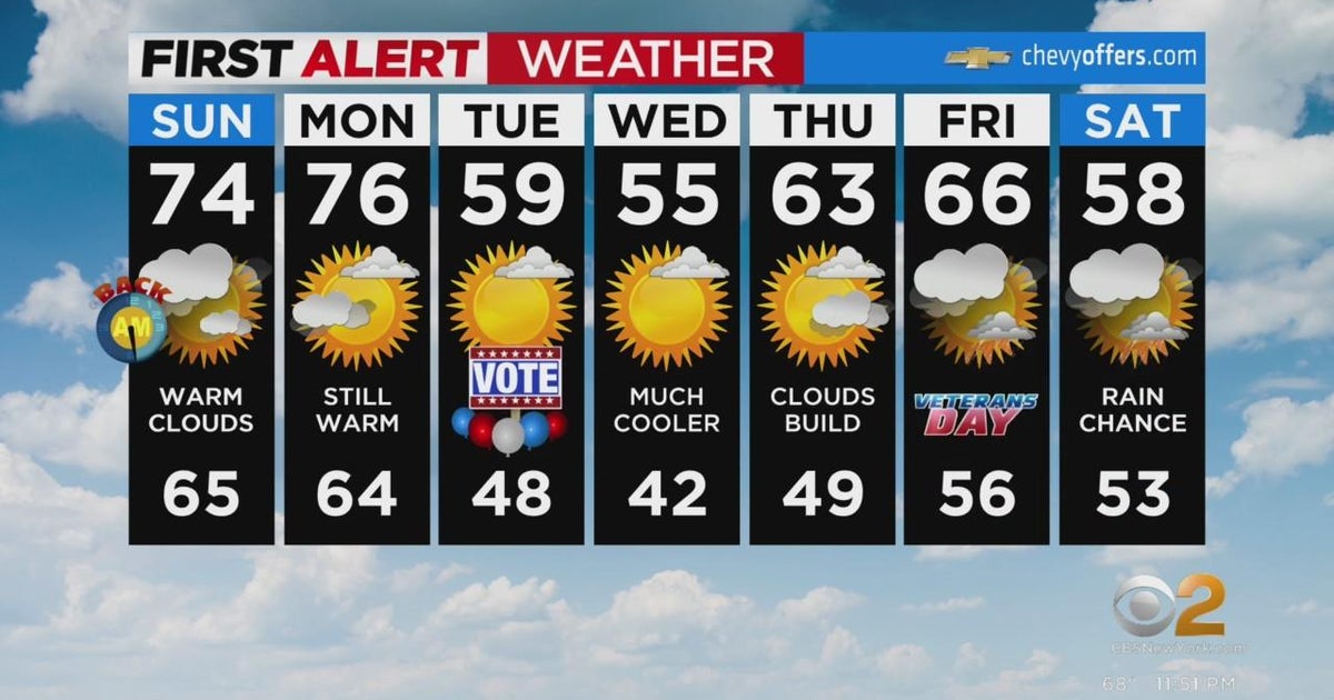 First Alert Forecast: CBS2 11/5 Nightly Weather at 11PM - CBS New York