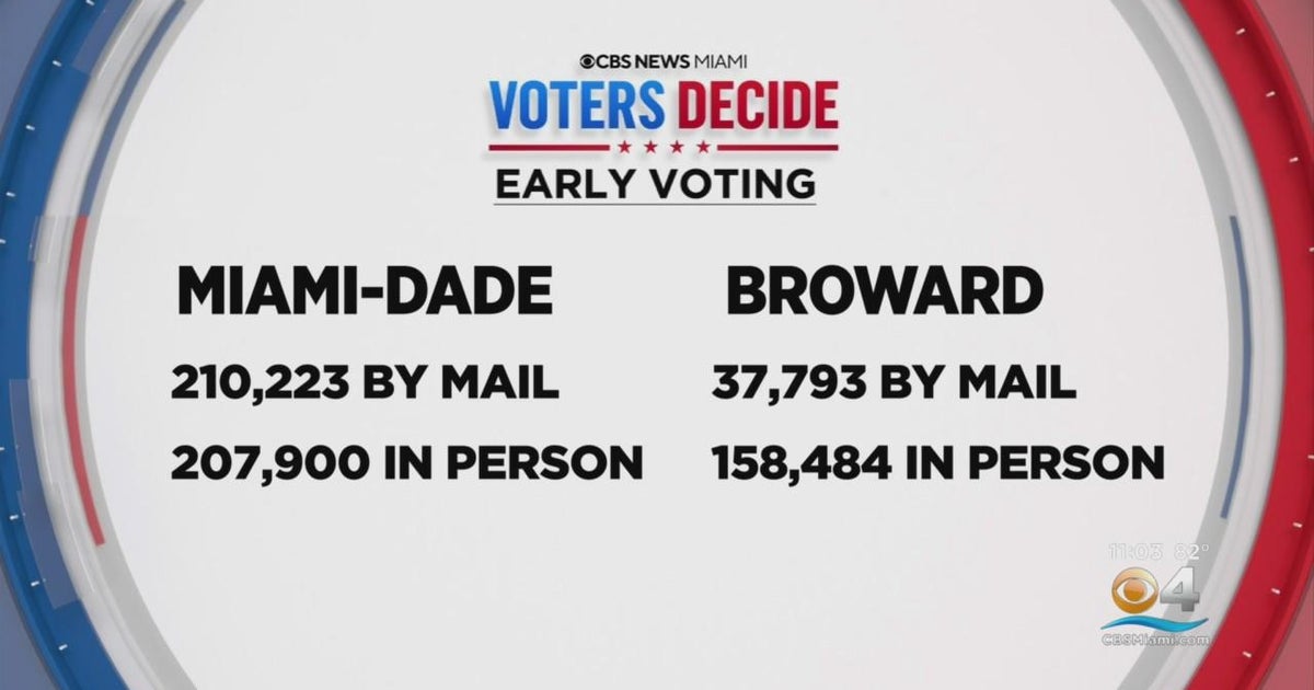 Early Voting: The latest numbers and last-minute campaigning - CBS Miami