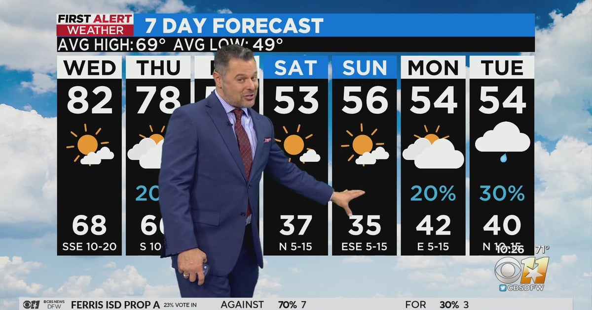 Cloudy skies with slight chance of rain - CBS Texas