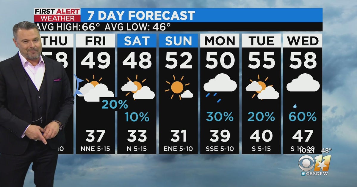 Some North Texans might see snow flurries on Friday - CBS Texas