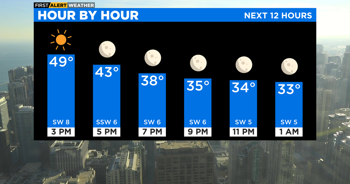 Chicago First Alert Weather: Above-average temperatures - CBS Chicago