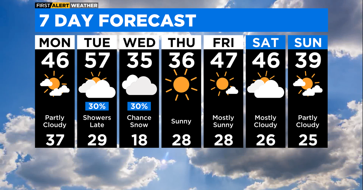 Warmer temperatures through midweek in Chicago - CBS Chicago